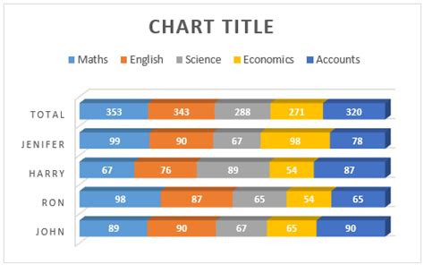Bar Chart In Excel How To Make Create Bar Graph Examples