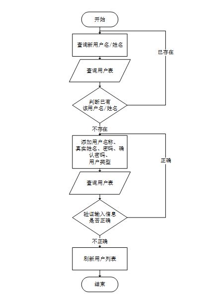 计算机毕业设计springboot的校园二手交易平台 基于springboot的高校闲置物品在线交易系统 Javaweb技术驱动的校园二手物品智慧流转平台 Csdn博客