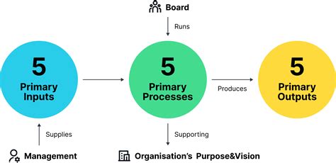 The Good Governance Playbook Boardpro