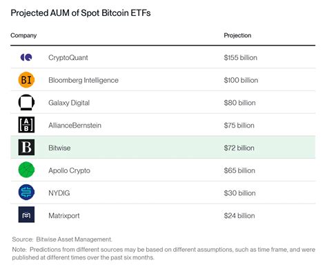 Top 10 Crypto Predictions For 2024 Part 2 Top Article Altcoin Buzz