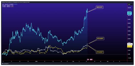 Immutable Imx Price Prediction 2024 2025 2026 2030
