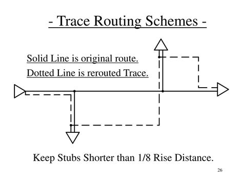 PPT Routing Of High Speed Digital PC Boards PowerPoint Presentation Free Download ID 220893