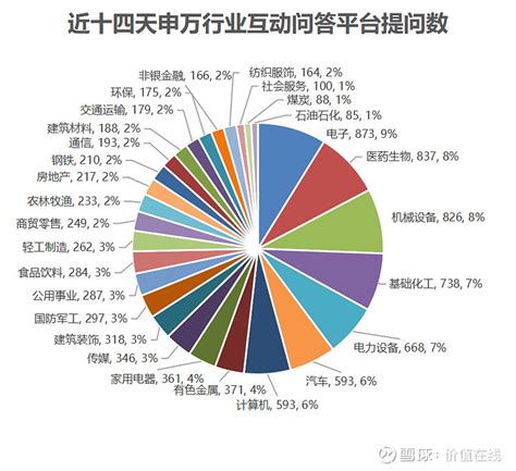 国家能源局印发《能源碳达峰碳中和标准化提升行动计划》附两周互动问答和调研动态） 10月9日，国家能源局发布关于印发《能源碳达峰碳中和标准化