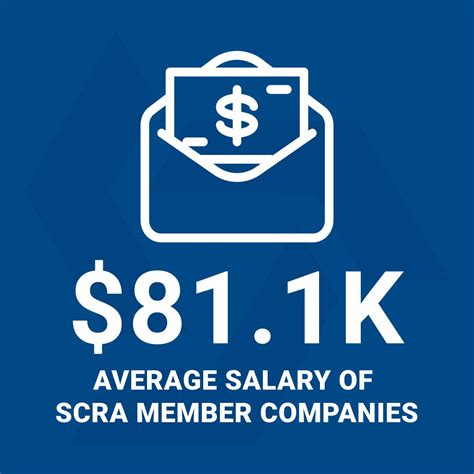 Scra South Carolina Research Authority On Linkedin The 81111