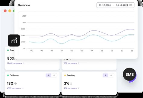 Text Message Analytics Topmessage