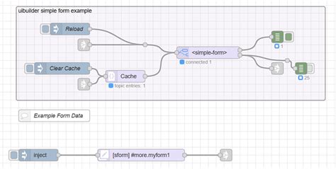 Uibuilder Video 003 Simple Form Flow Node Red
