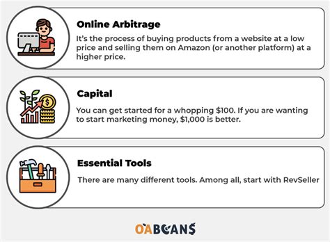 Amazon Arbitrage University Review Dropshipping Vs Arbitrage Ippei