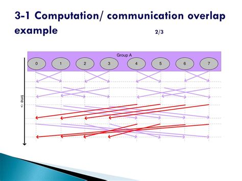 Ppt Presenter Nageeb Yahya Alsurmi Gs21565 Ameen Mohammad Gs22872