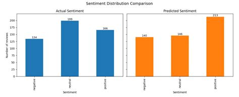 I Tried Gpt 5 Codex And Here Is Why You Must Too Analytics Vidhya
