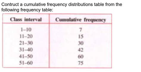 Explain With Example Ungrouped Frequency Distribution Table