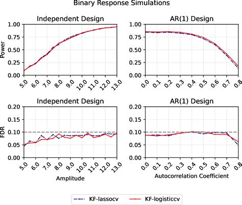 Figure 15 From Controlled Variable Selection From Summary Statistics