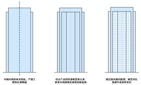 舒城孔雀城云湖逸境二期规划及建筑方案设计 思纳设计股份 景观网
