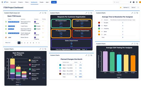 The Ultimate Jira Dashboard Guide Blog Tempo