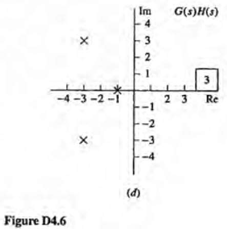 Solved Sketch Root Locus Plots For The Systems In Figure Chegg
