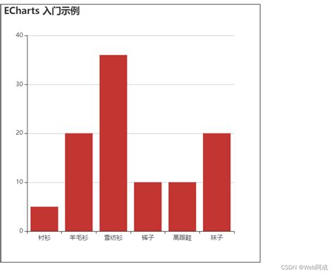 Echarts的引入使用