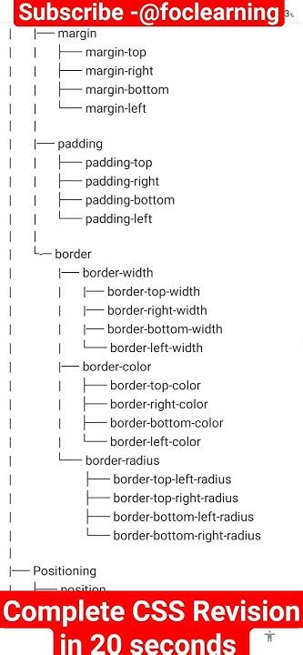 Complete Css Revision In 20 Second Css Frontenddevelopment Webdevelopment Engineering
