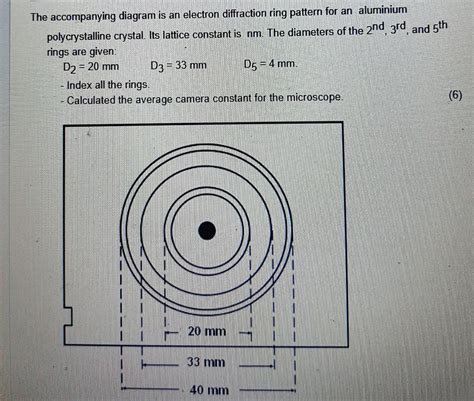 Solved 1 Calculate The Average Camera Constant For The