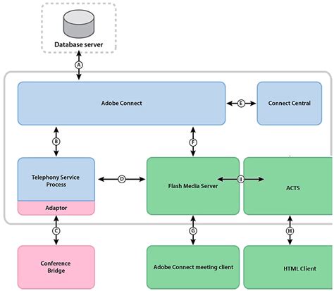 Prepare To Install Adobe Connect Server