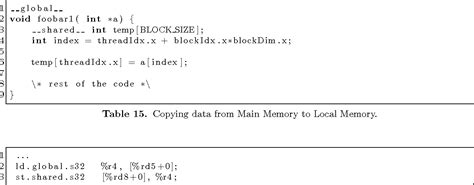 Table 15 From Automatic Generation Of Fft Libraries For Gpu Platforms Semantic Scholar