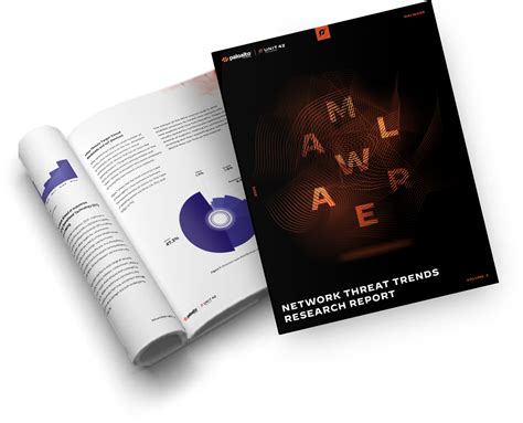2023 Unit 42 Network Threat Trends Report