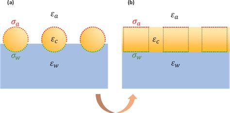 Figure 1 From Surface Pressure Of Charged Colloids At The Airwater Interface Semantic Scholar