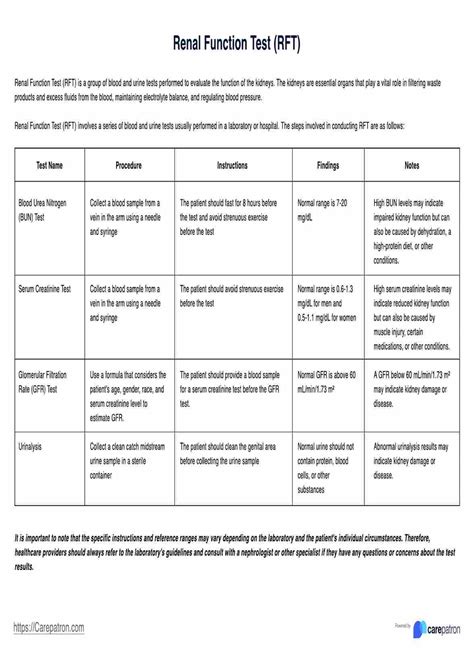 Renal Function Test Rft And Example Free Pdf Download