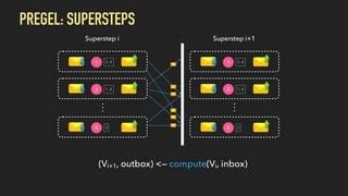 Demystifying Distributed Graph Processing Ppt