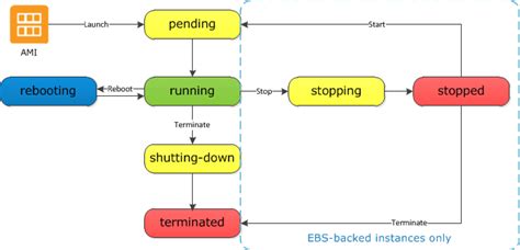 使用 Vm Import 将 Azure 虚拟机迁移至 Aws 平台 亚马逊aws官方博客 使用 Vm Import 将 Azure 虚拟机迁移至 Aws 平台 亚马逊aws官方博客