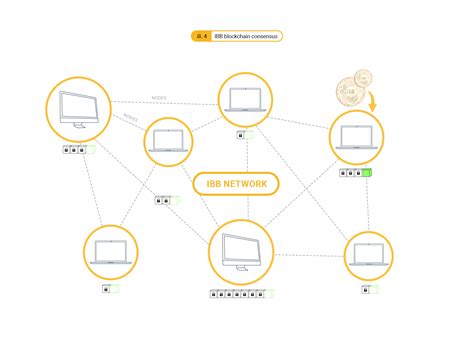Technical Side Of Blockchain Blog IBB Builders Merchants