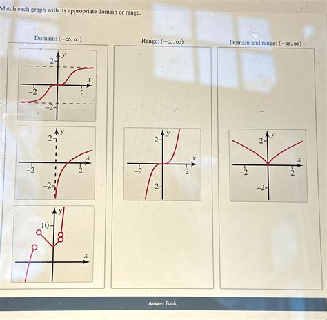 Match Each Graph With Its Appropriate Domain Or Chegg