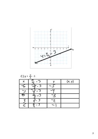 Day Graphing Linear Equations PDF