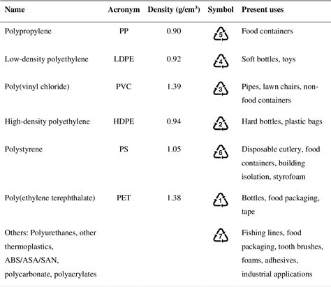 Figure 2 1 From Experimental Weathering Of Microplastic Under Simulated