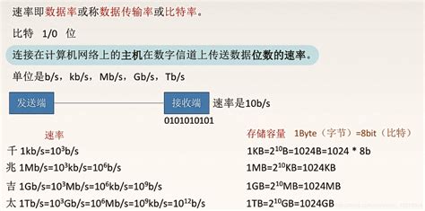 112 计算机网络的性能指标（速率、带宽、吞吐量、时延、往返时延、时延带宽积、信道利用率）在计算机网络中，性能指标中吞吐量代表的是 Csdn博客