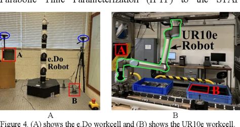 Spatio Temporal Avoidance Of Predicted Occupancy In Human Robot