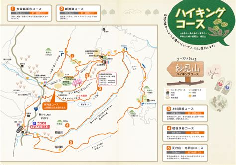 妙見山ハイキングコース紹介駅前駐車場紹介かめたに本店