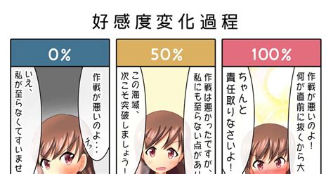 艦これ 大井さんの好感度を上げよう 中田島のイラスト Pixiv