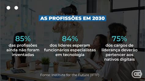 Não foram criadas cerca de das profissões que existirão em