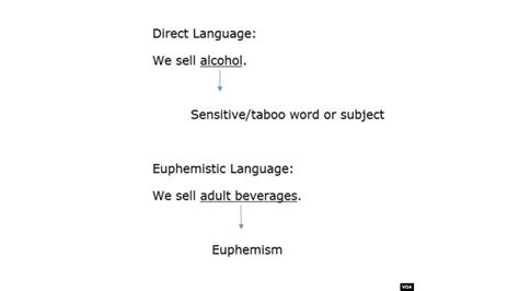 10 Examples Of Euphemism