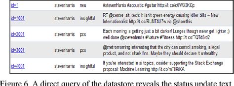 Figure 2 From Multi Dimensional Sentiment Classification In Online