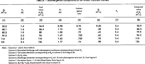 Table 6 From Techniques Of Water Resources Investigations Of The United