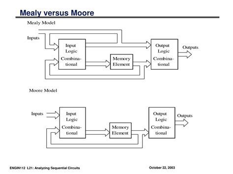 Ppt Engin 112 Intro To Electrical And Computer Engineering Lecture 21 Analyzing Sequential