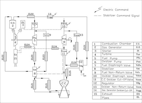 The Schematic Diagram Of The Liquid Propellant Engine Download
