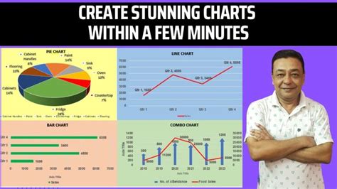 unleashing the full spectrum of data visualization with pie line bar