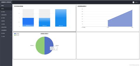 基于SpringBoot MySQL的流浪动物救助中心系统设计与实现 基于springboot的流浪动物救助管理参考文献 CSDN博客