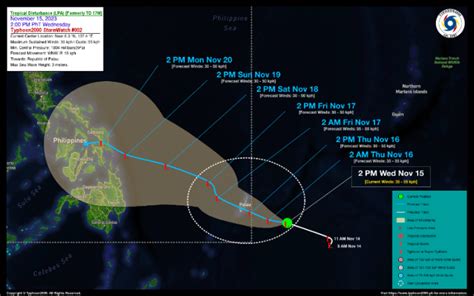 Typhoons Philippines Expats Forum