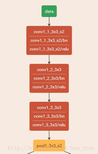 语义分割之特征整合网络：psp Net特征分类树和复合网络 Csdn博客