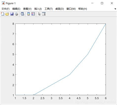 【matlab代码】斐波拉契数列函数实现计算菲波纳契数列的前nn