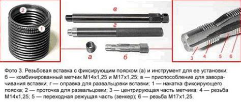 Восстановление резьбы свечного отверстия Статьи Клуб Газелистов России