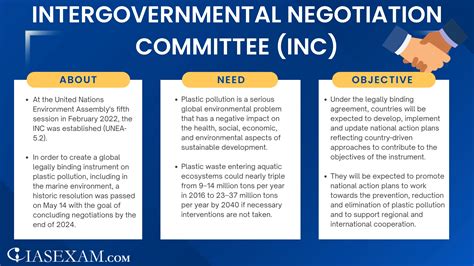 Intergovernmental Negotiation Committee Inc Ias Exam