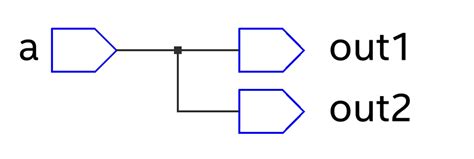 Verilog连续赋值、过程赋值、过程连续赋值总结 Nullbeer 博客园